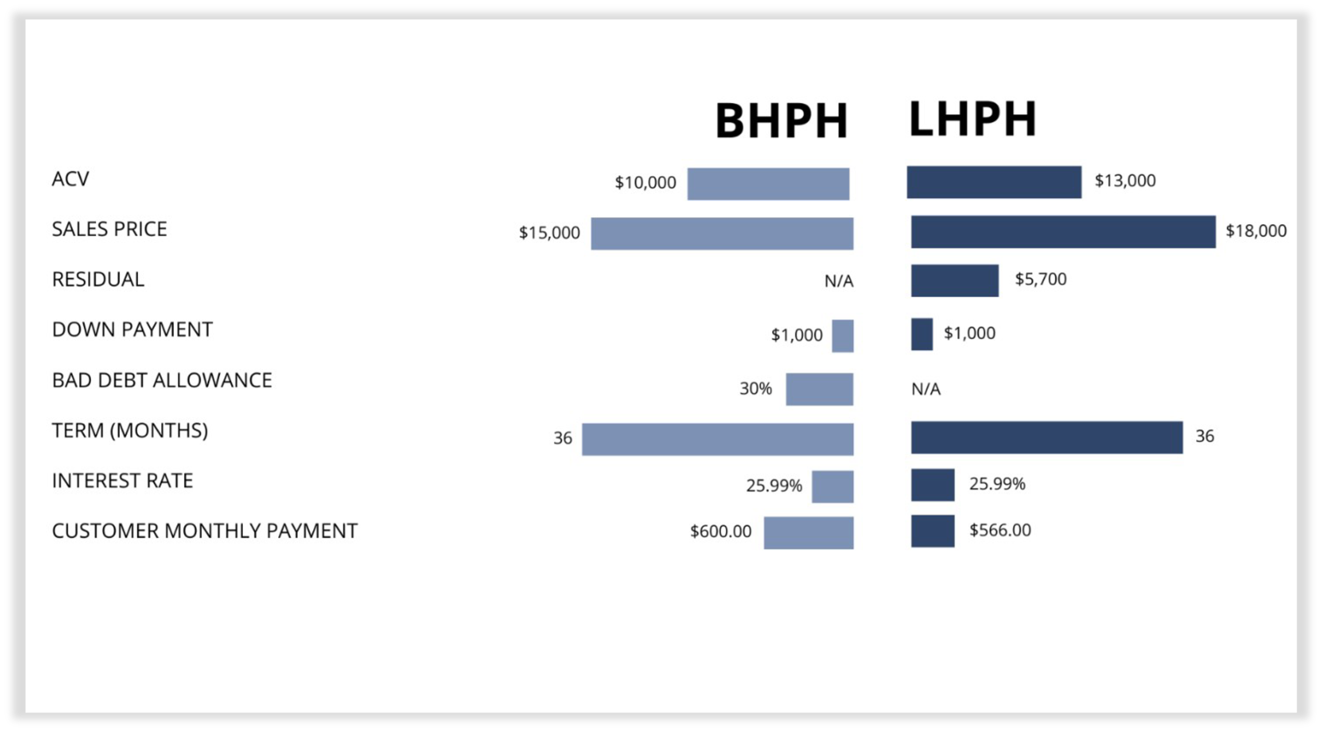 Benefits of LHPH | LHPH Capital